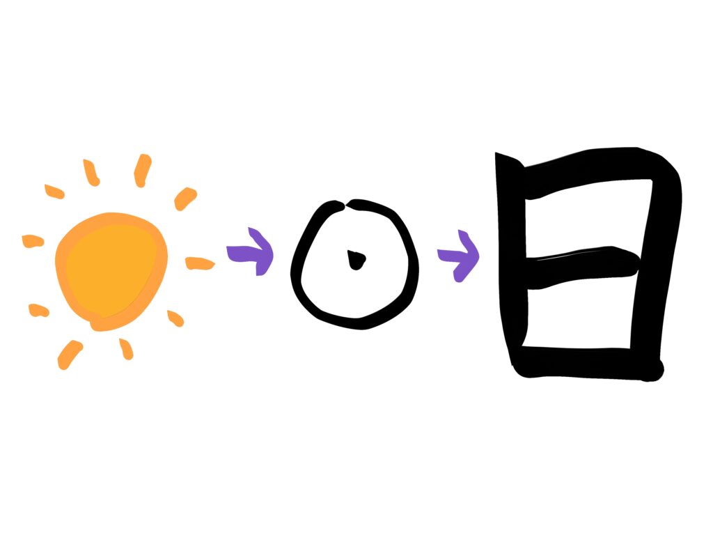 東 (east): Kanji Meaning and Pronunciations | JAPANESQUE CAFÉ