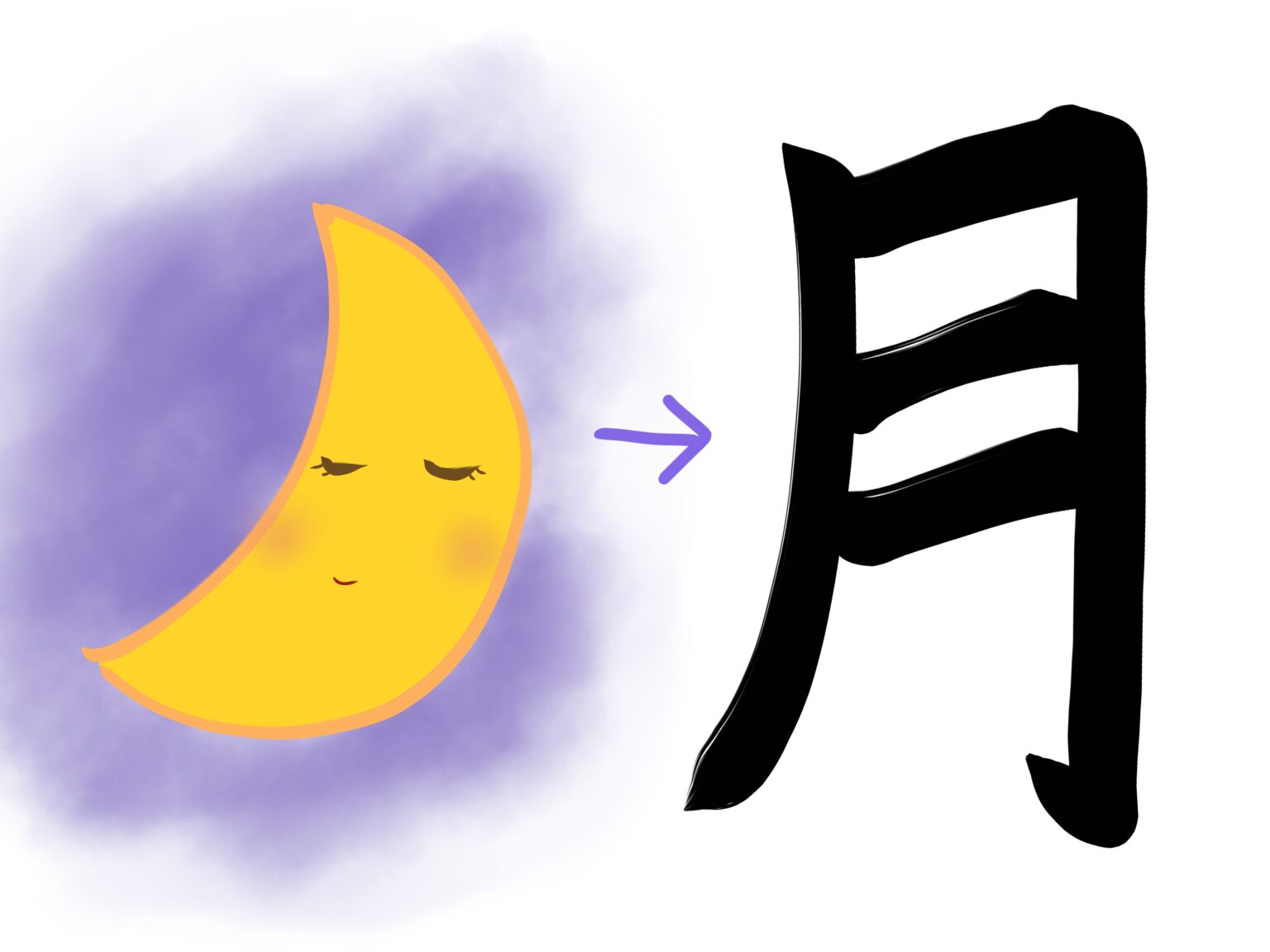 月 (moon): Kanji Meaning and Pronunciations | JAPANESQUE CAFÉ